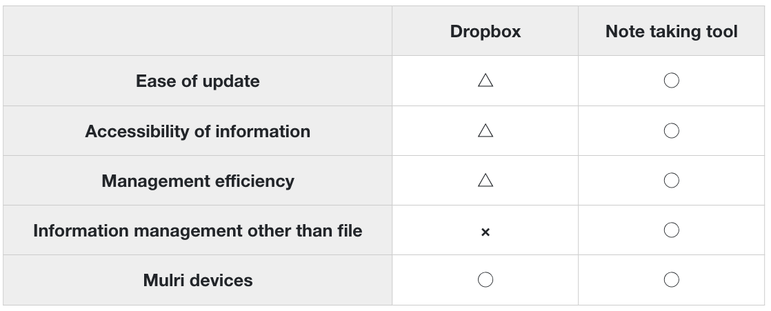 What is Dropbox? The complete guide of how to use it – Business ...