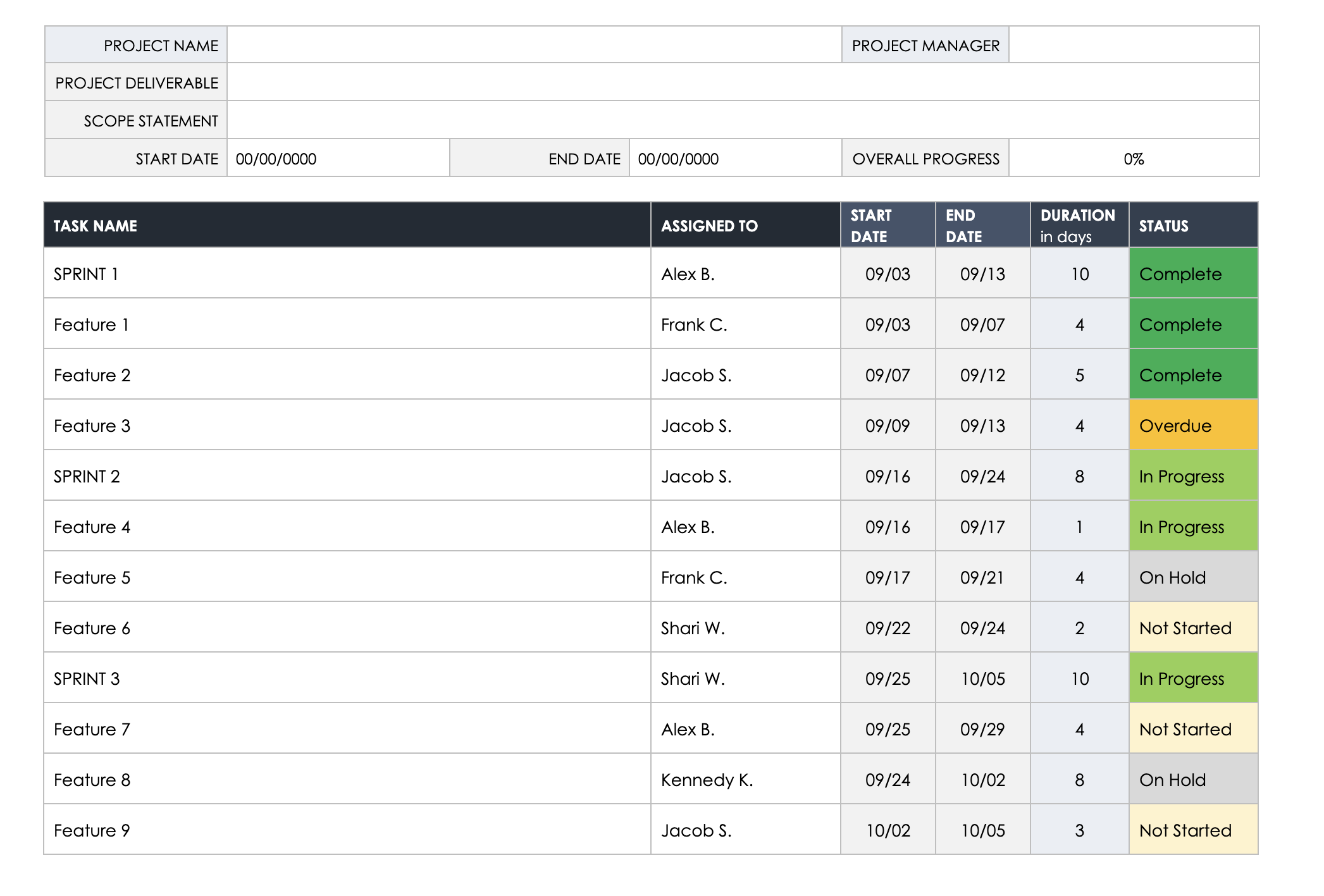 How to write a project proposal to internal and 7 templates – Business ...